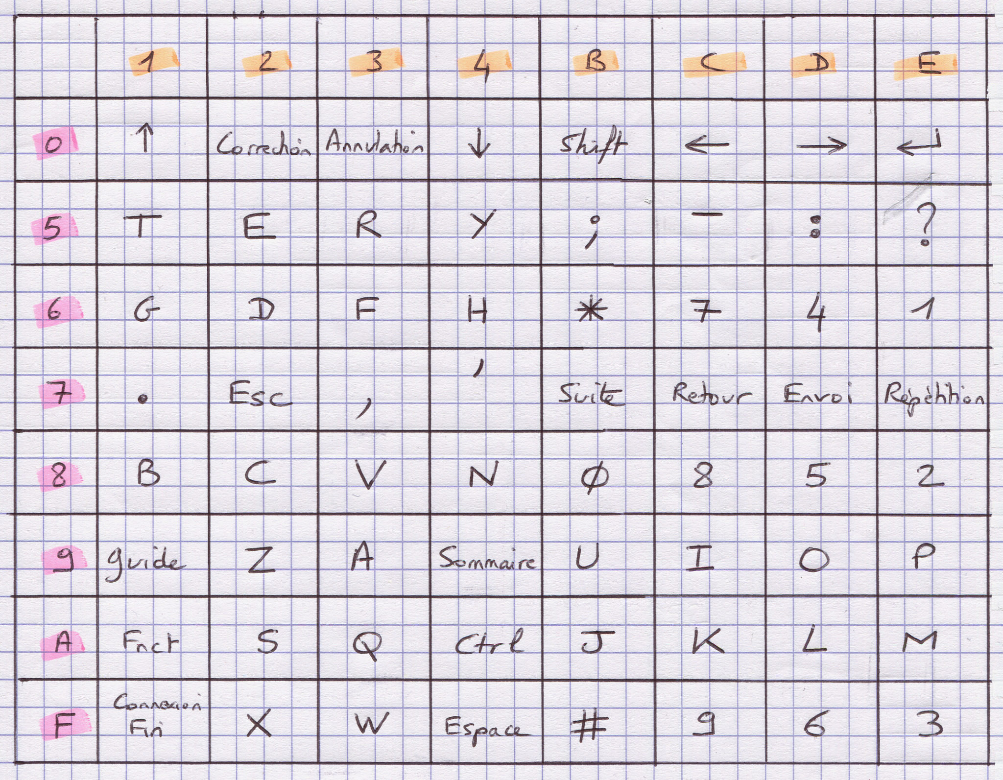 Le clavier du Minitel 1B (Alcatel Telic) – 3615